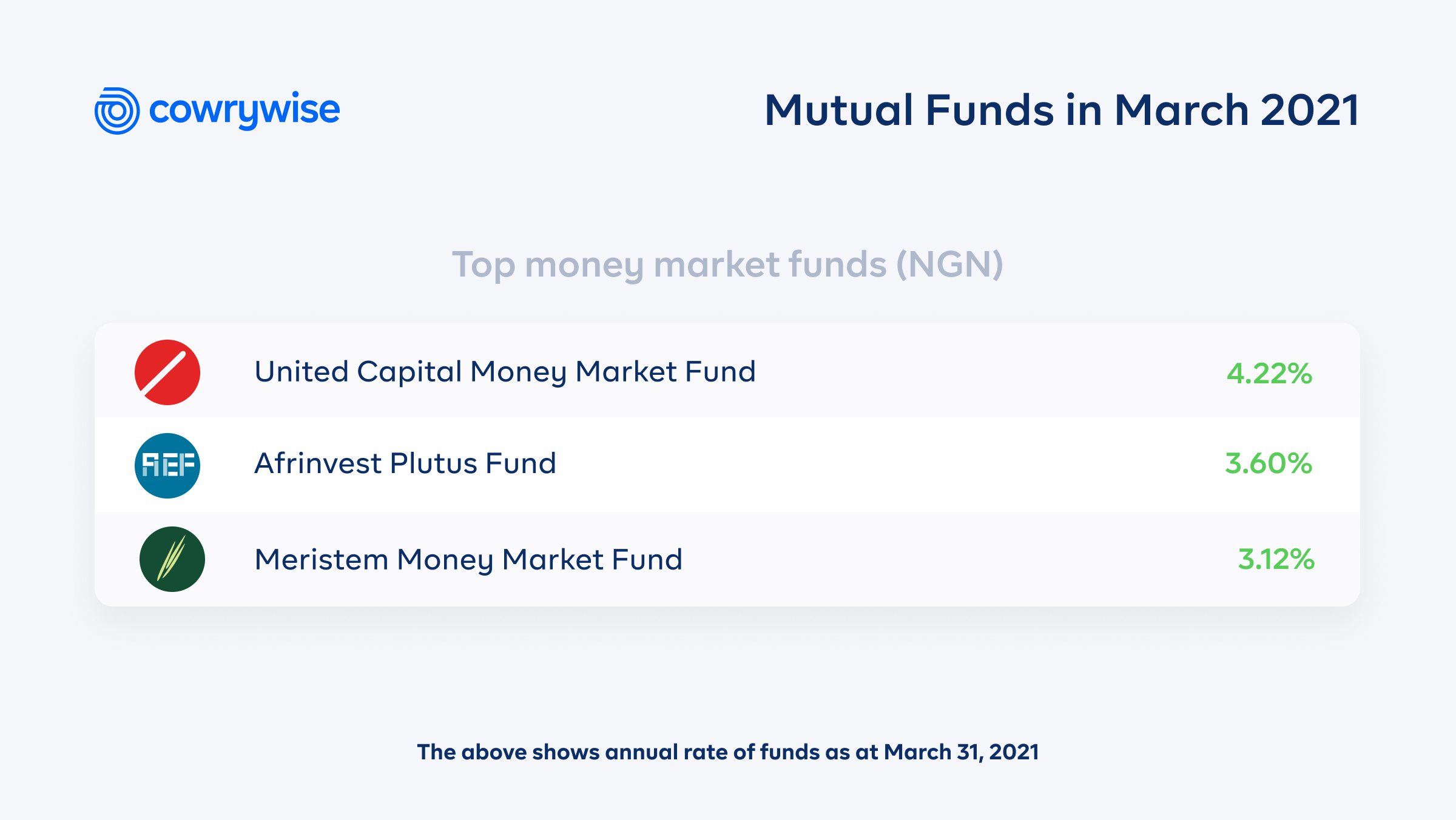 What were the best mutual funds in March 2021? A Roundup
