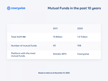 Mutual Funds: What are they? How do you start investing in them?