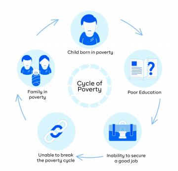 Is It Really Possible to Escape Generational Poverty? - Cowrywise