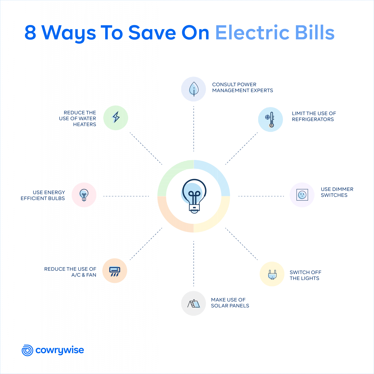 8 Ways To Save On Electric Bills - Cowrywise Blog
