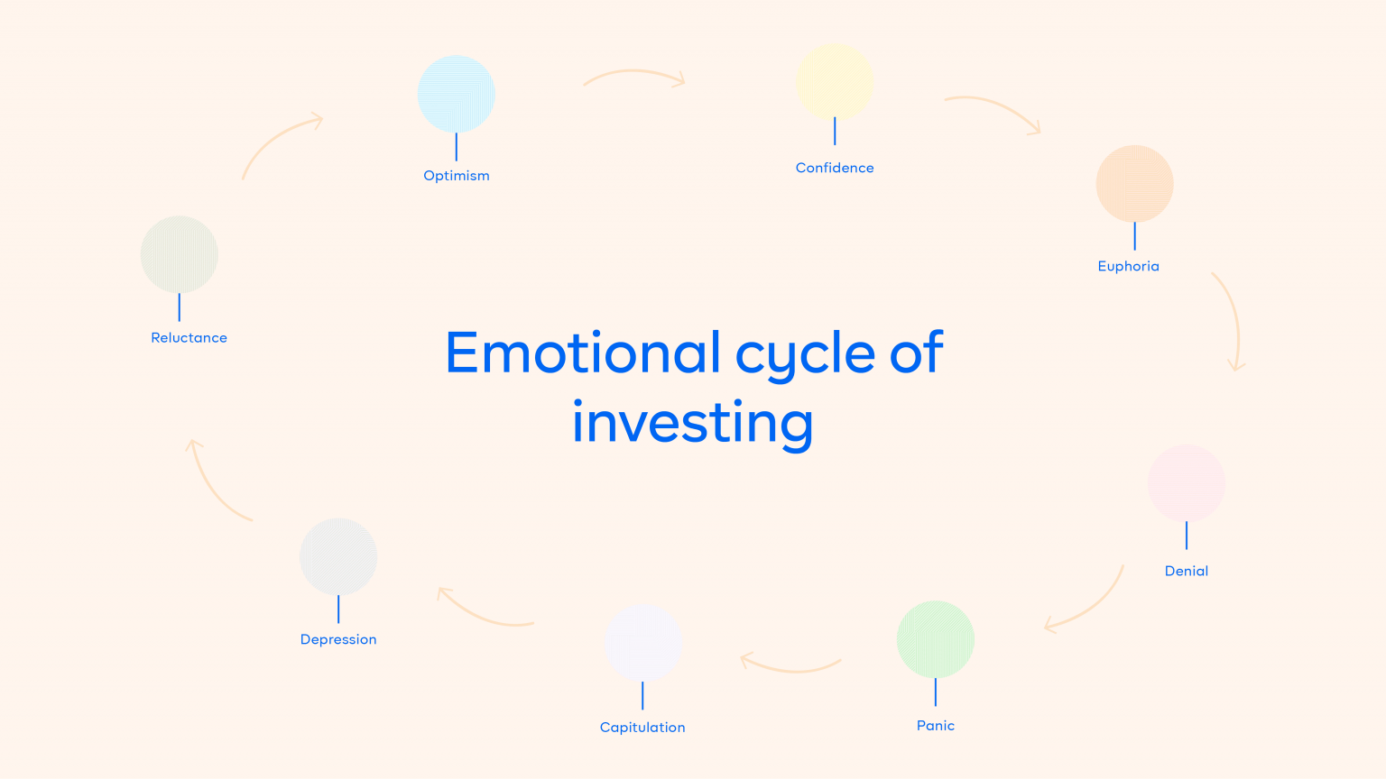 Emotion-Based Investing: What It Is and How To Avoid It - Cowrywise