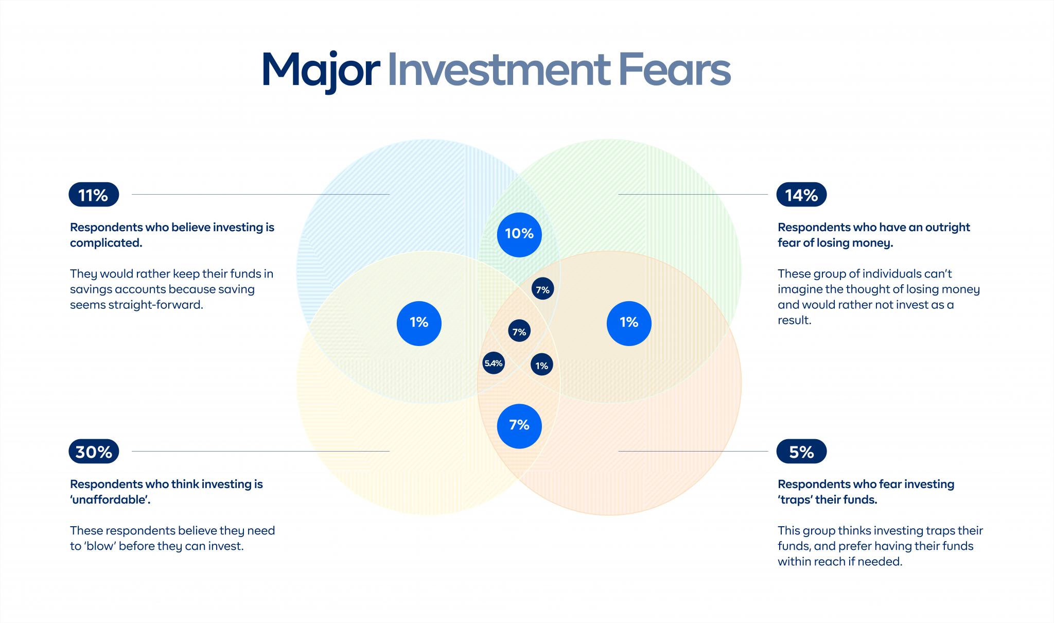 Is the fear of investing hindering your financial growth? - Cowrywise ...