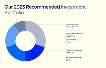 The Key Themes Guiding Your Investment Journey in 2023 - Cowrywise