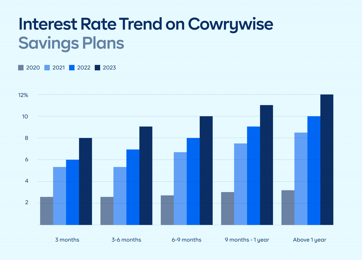 The Key Themes Guiding Your Investment Journey in 2023 - Cowrywise