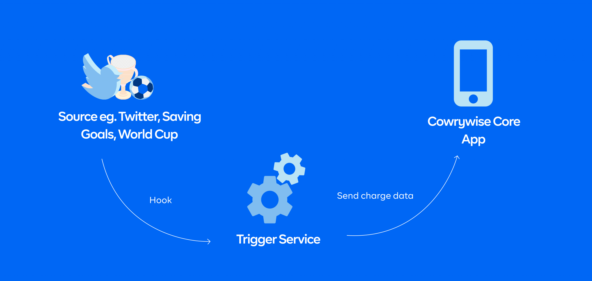 Embedded Finance and the Most Innovative Fintech Companies