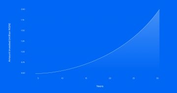 The Power of Compound Returns on Long-term Investment Growth