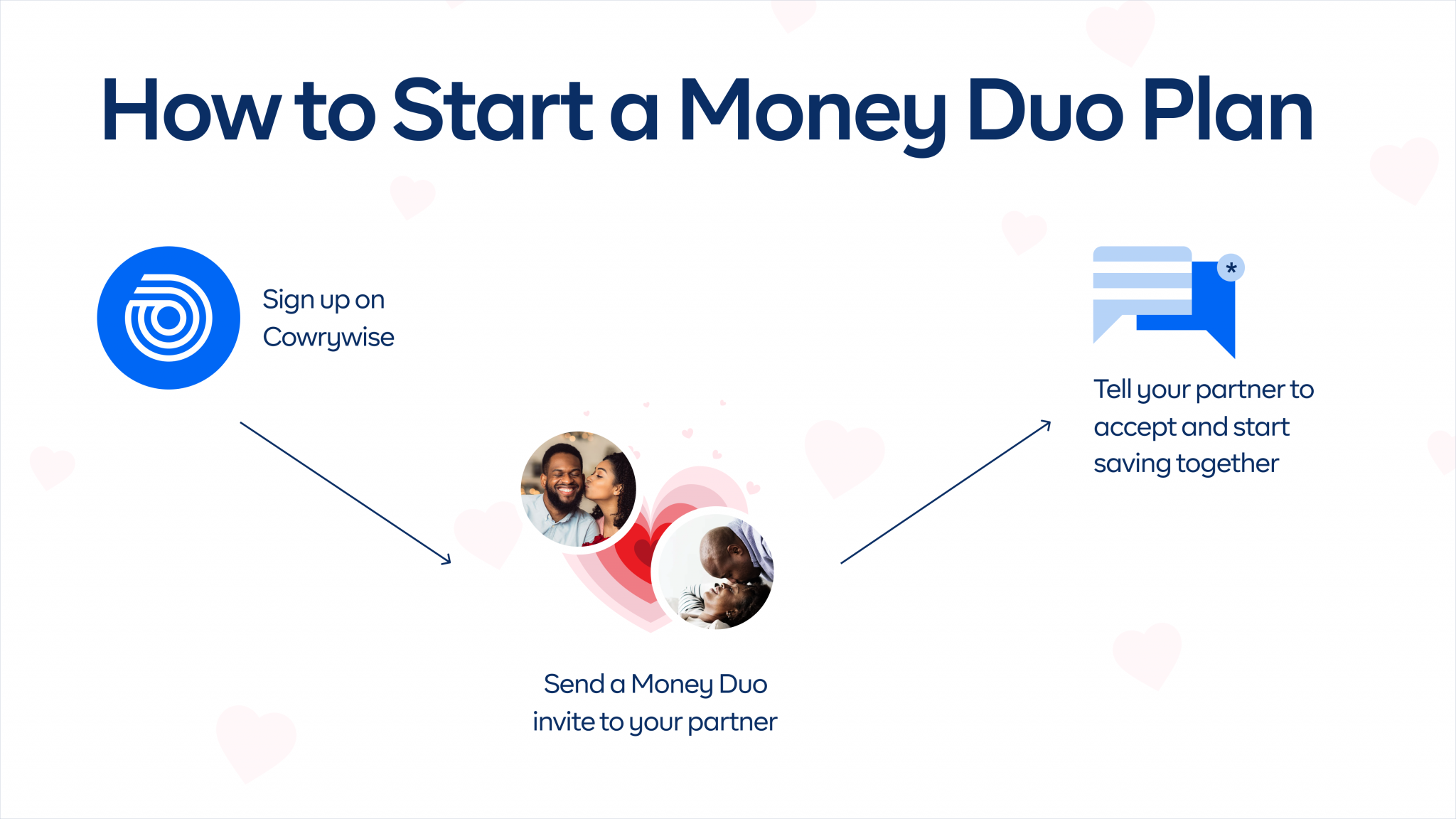 Money Duo 2.0 - A call for Couples - Cowrywise Blog