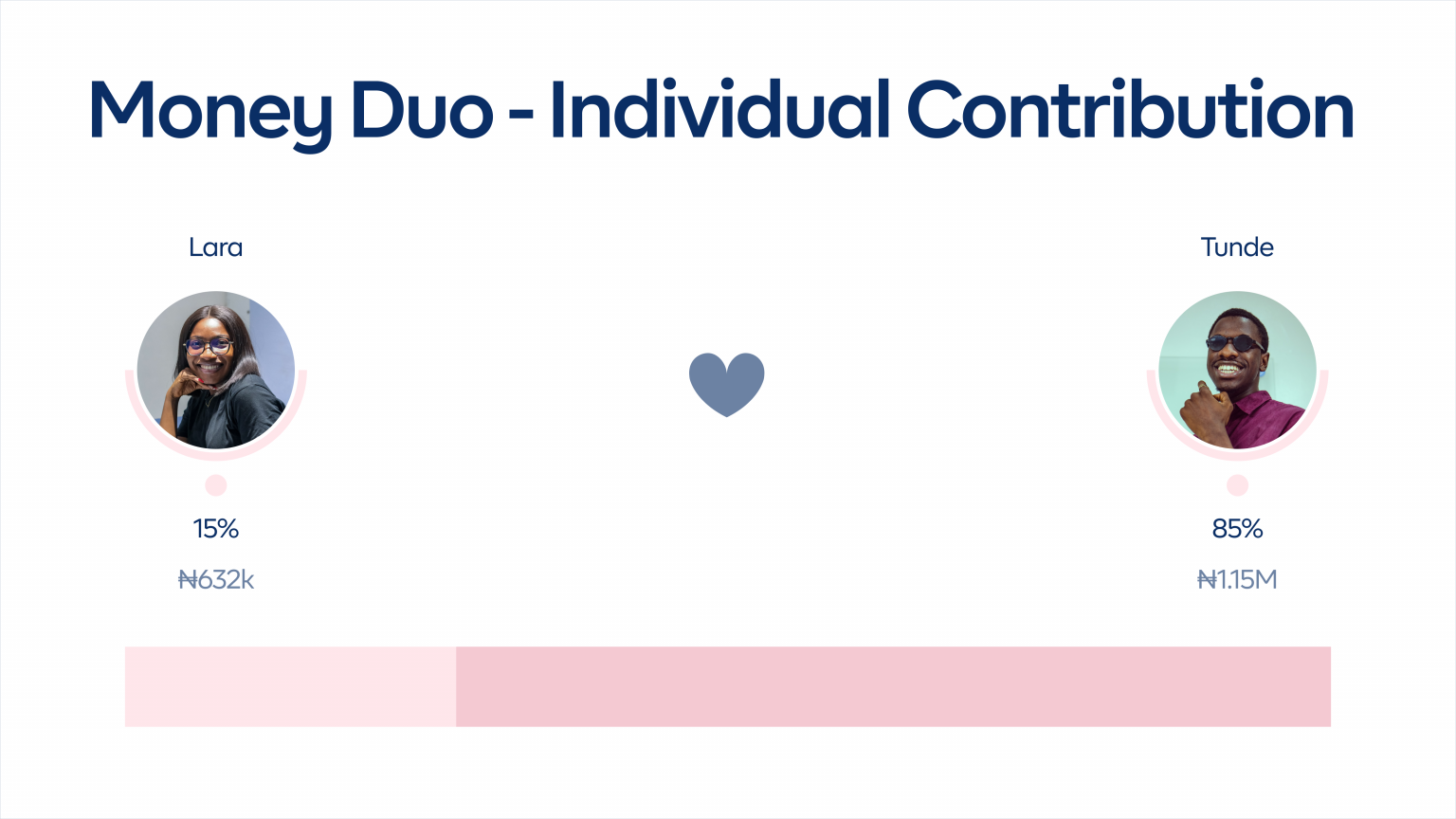 Money Duo 2.0 - A call for Couples - Cowrywise Blog