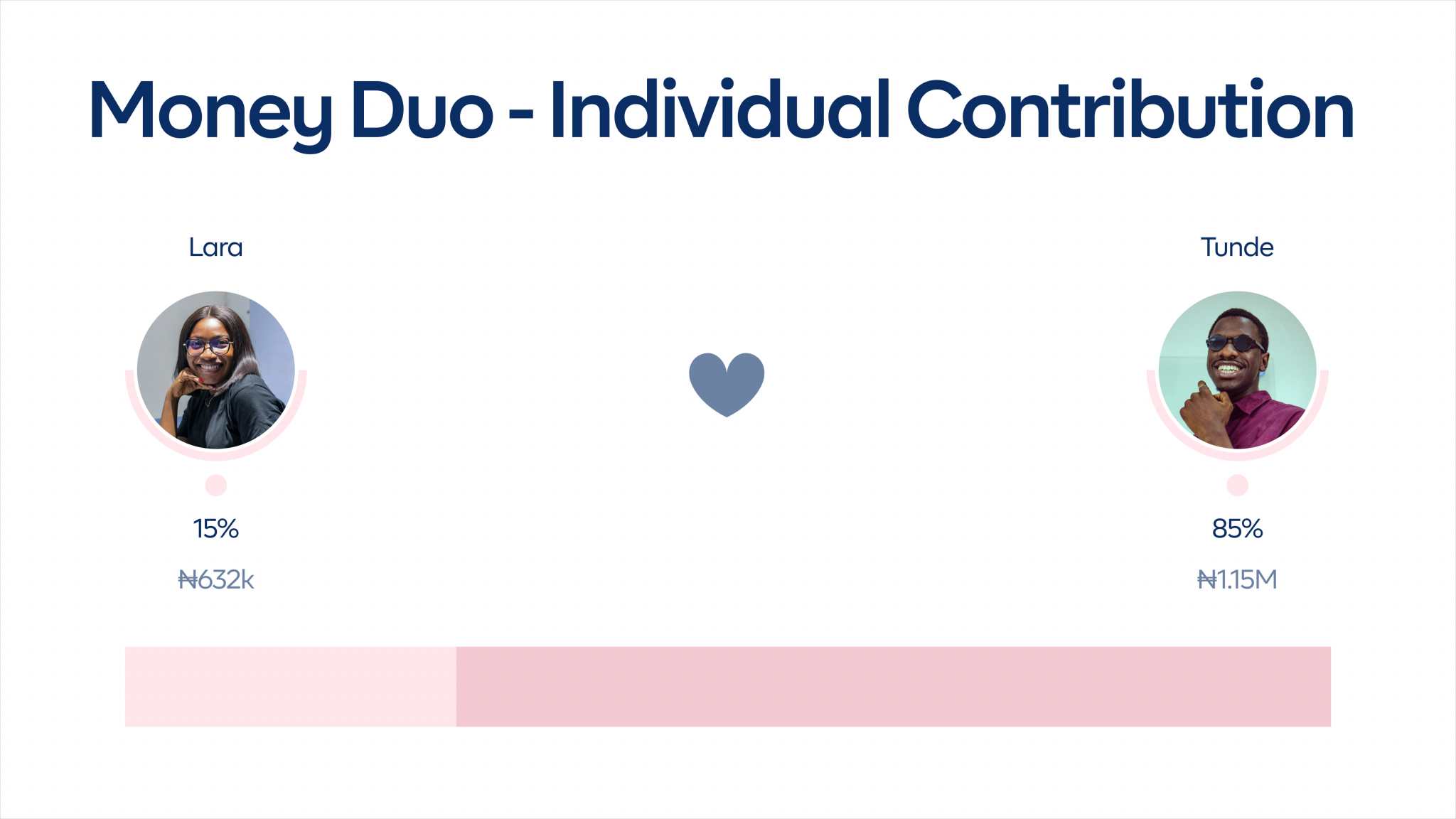 Money Duo 2.0 - A call for Couples - Cowrywise Blog