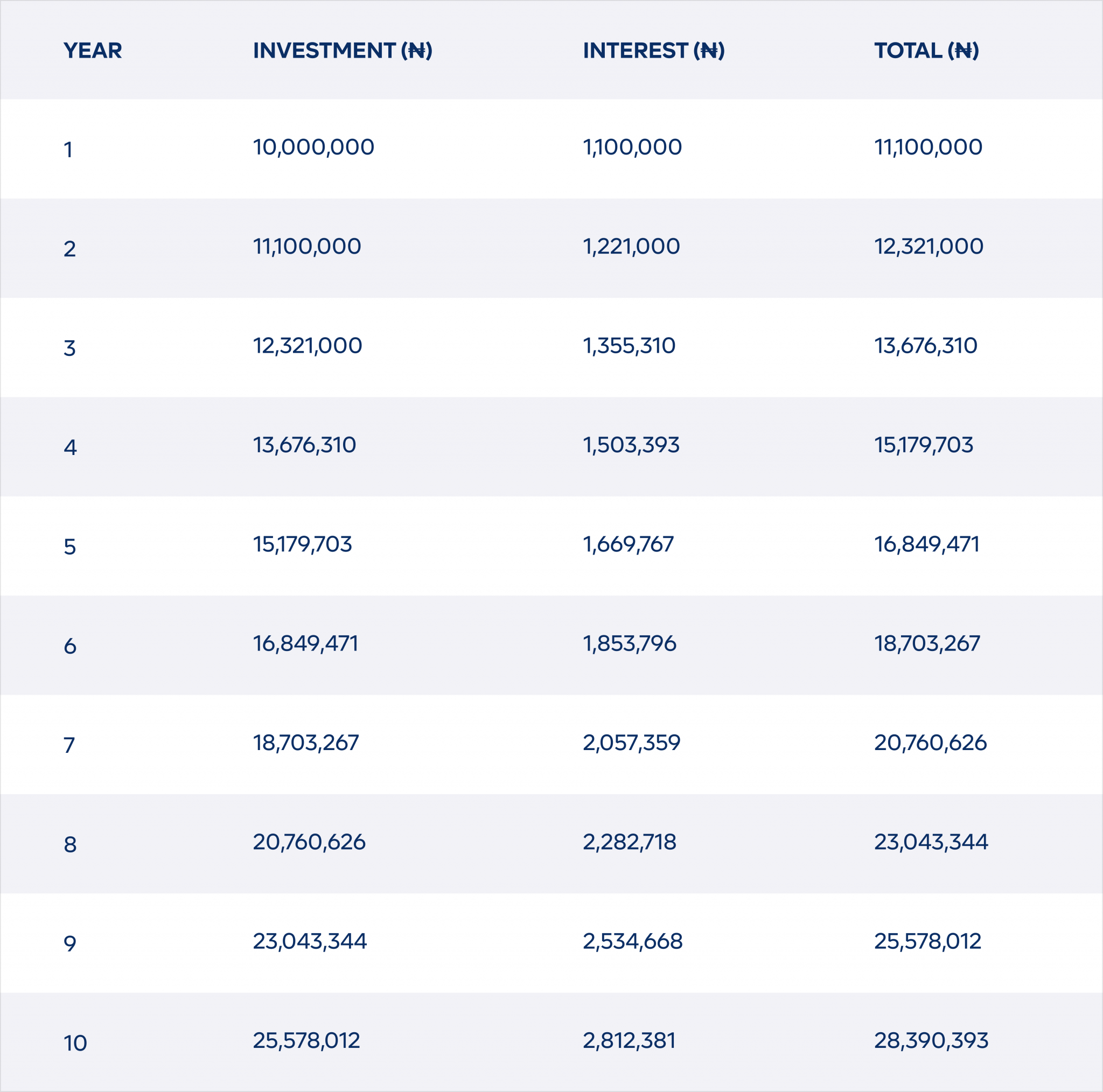 The Power of Compound Returns on Long-term Investment Growth