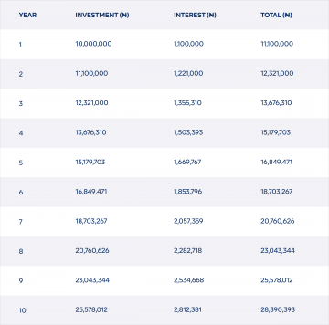The Power of Compound Returns on Long-term Investment Growth