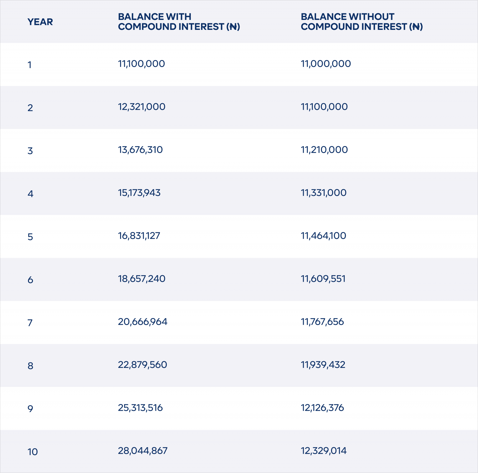 The Power of Compound Returns on Long-term Investment Growth