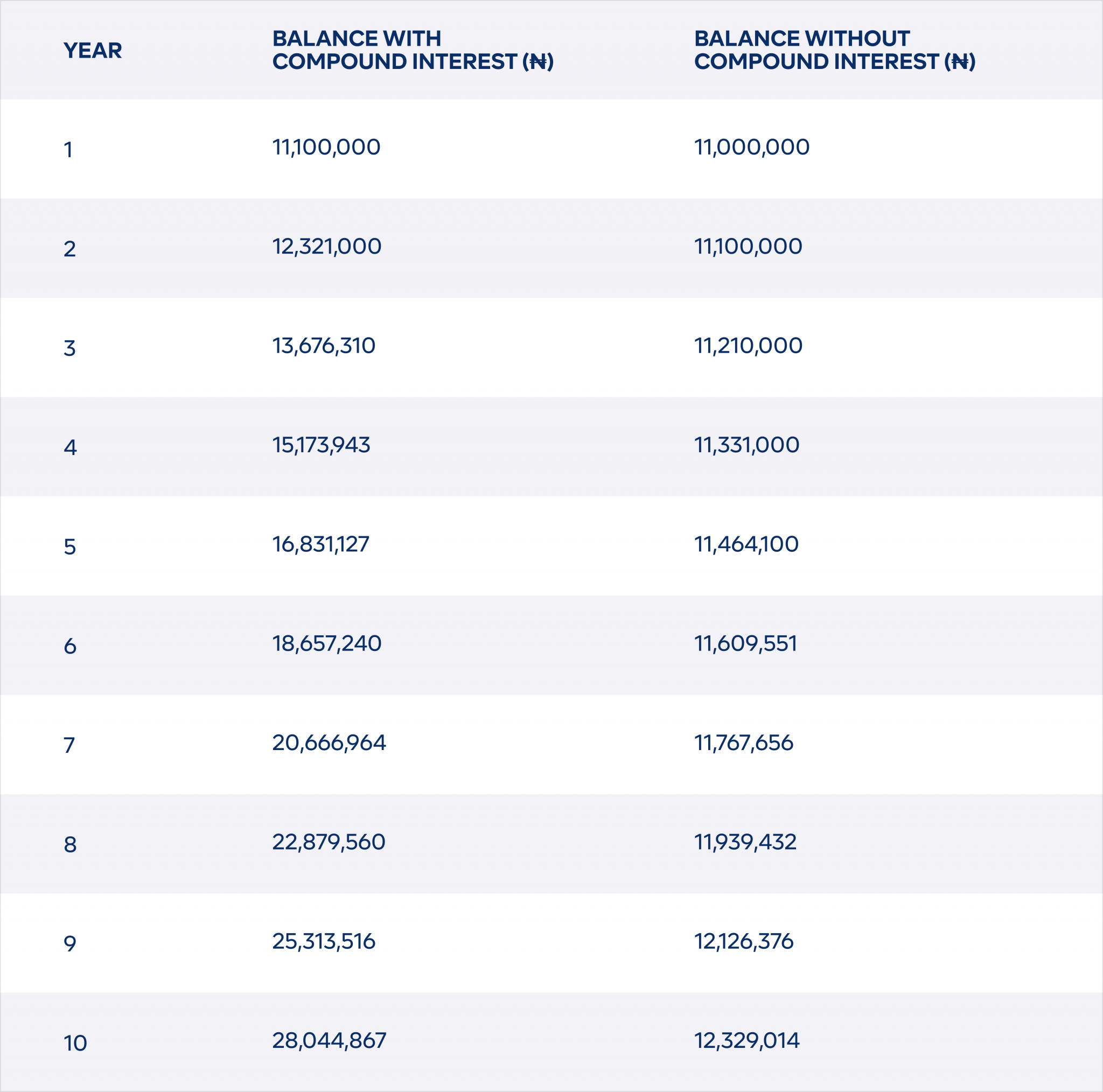 The Power of Compound Returns on Long-term Investment Growth