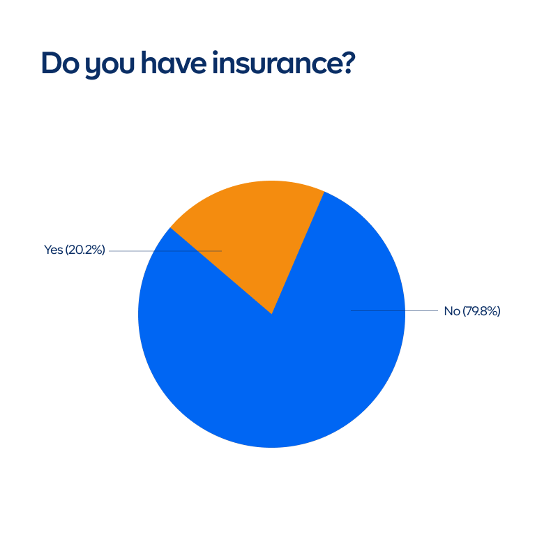 Survey on Personal Finance in Nigeria - Cowrywise Blog