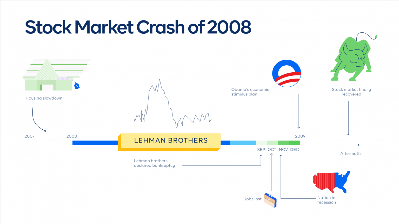 The Impact of Diversification on Portfolio Performance: A Case Study of ...