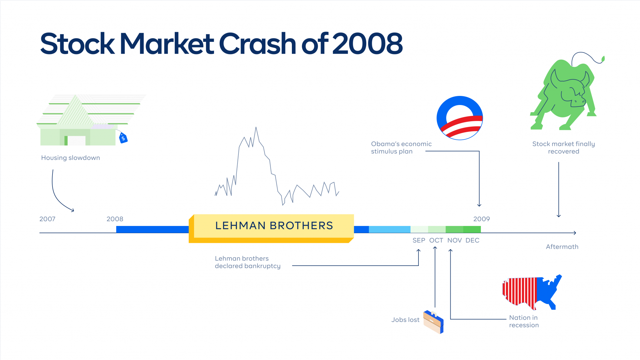 The Impact of Diversification on Portfolio Performance: A Case Study of The 2008 Financial ...