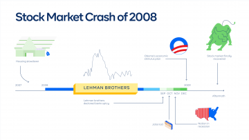 The Impact of Diversification on Portfolio Performance: A Case Study of ...