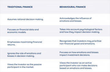 Behavioural Finance in Action: How Emotions Affect Your Investment ...