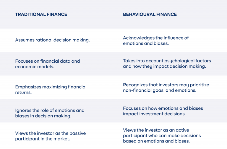 Behavioural Finance in Action: How Emotions Affect Your Investment Decisions