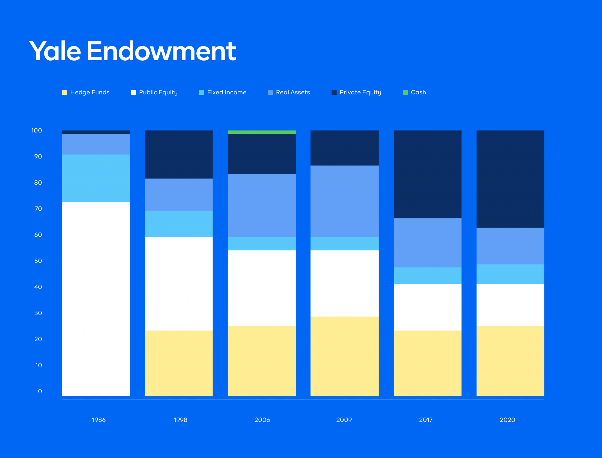 The Impact of Diversification on Portfolio Performance: A Case Study of ...