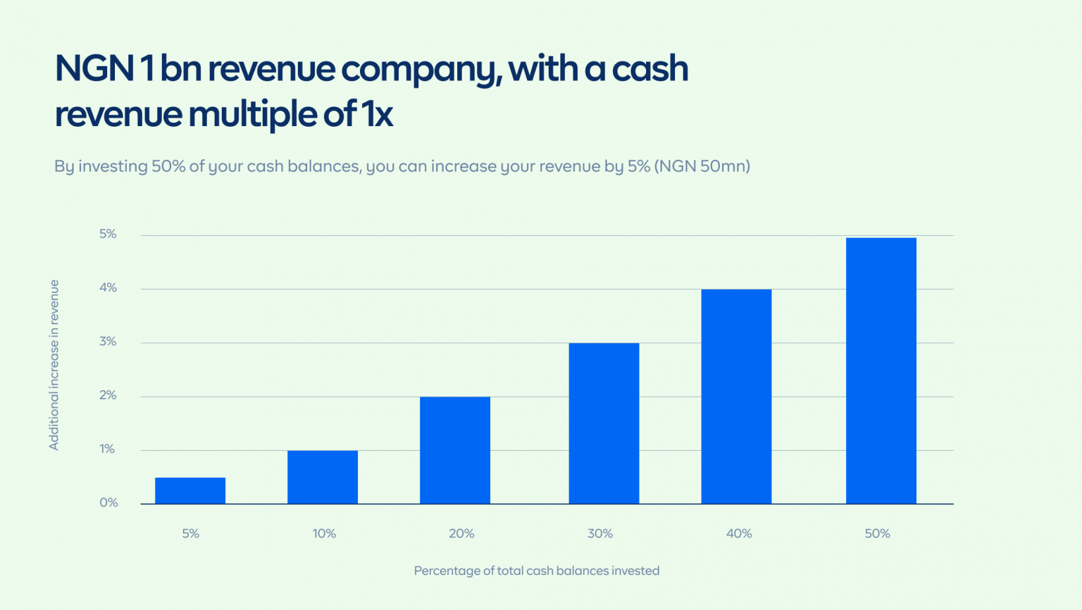 Cash Flow Management for Startups and Hyper-growth Companies