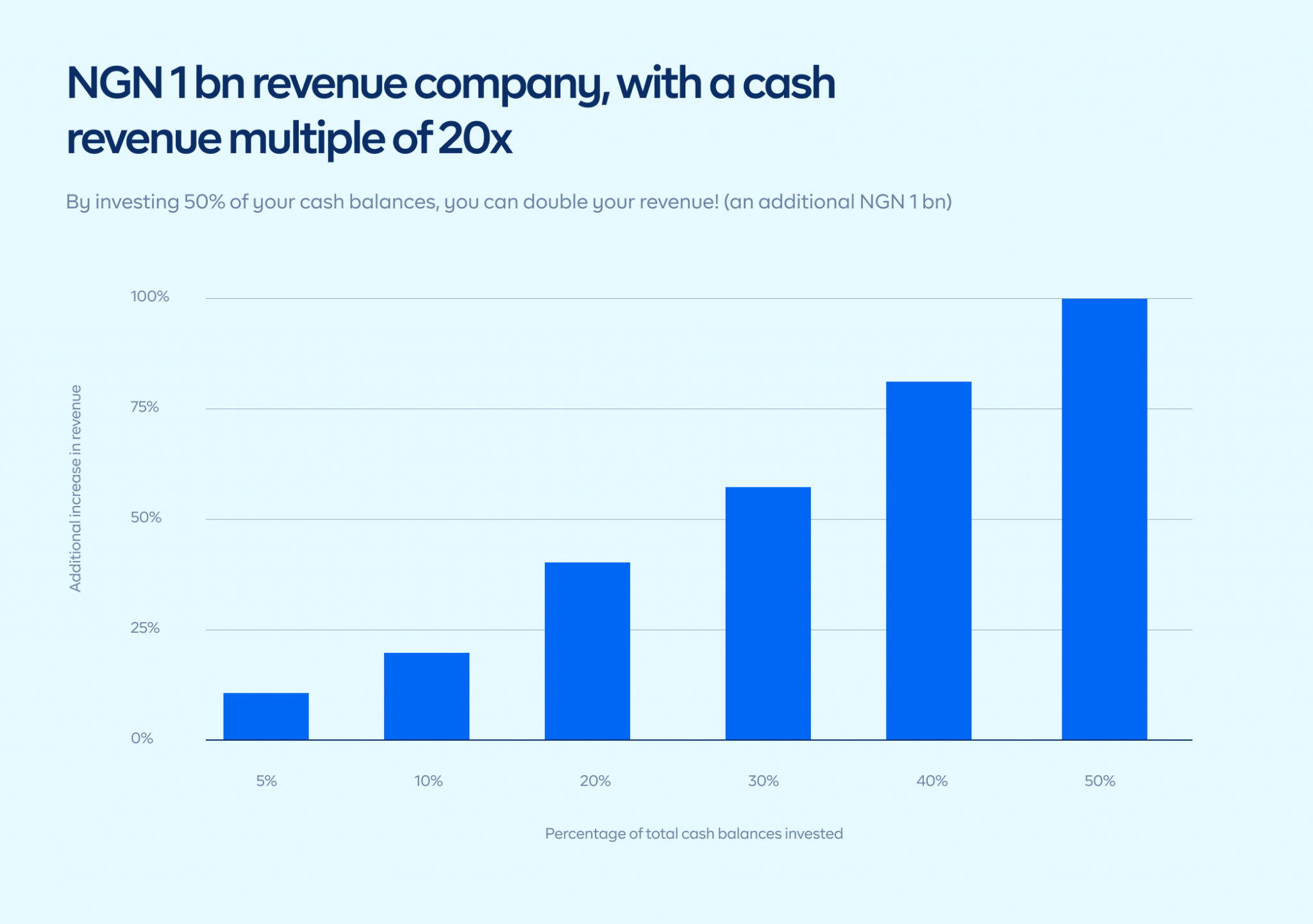 Cash Flow Management for Startups and Hyper-growth Companies