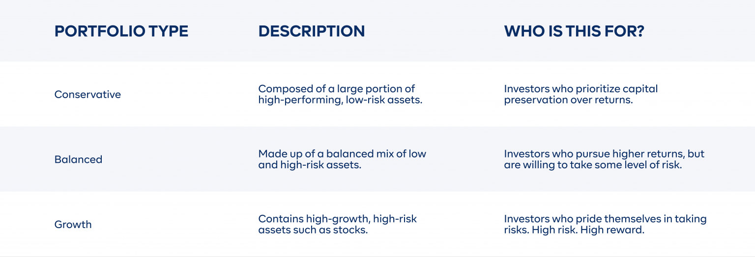 Managed Portfolio on Cowrywise: How to Invest