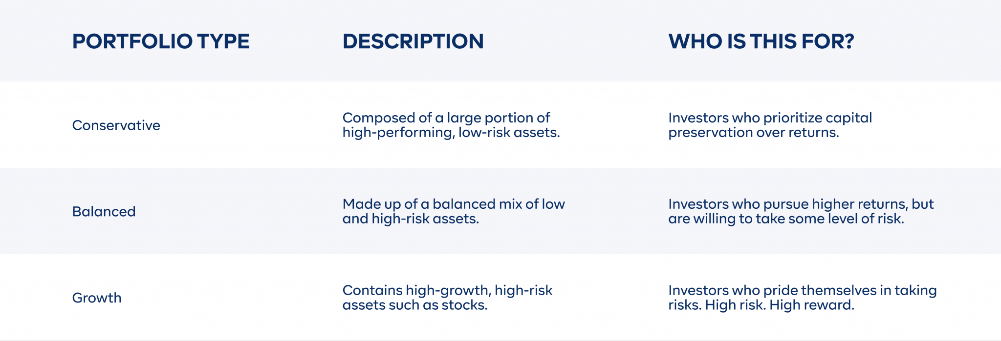 Managed Portfolio on Cowrywise: How to Invest
