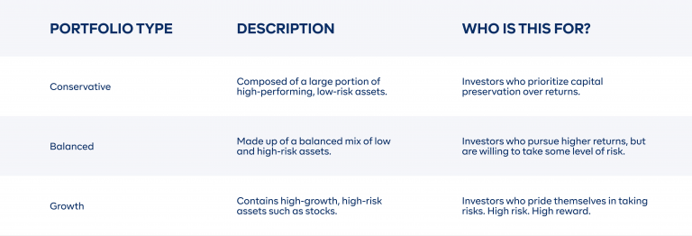 Managed Portfolio on Cowrywise: How to Invest