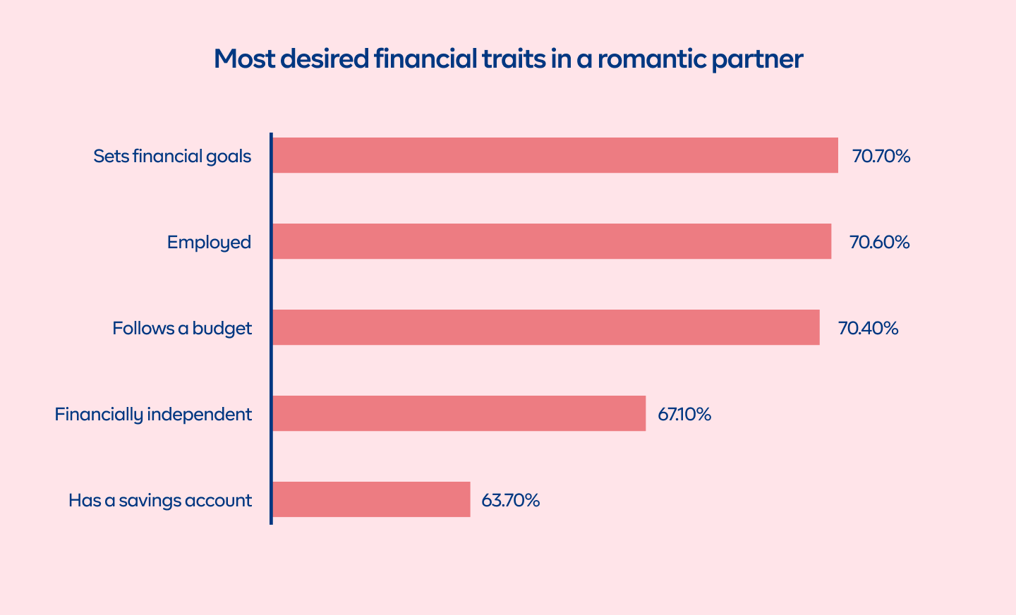 Love and Money: Tips to Maintain Financial Health in a Romantic ...
