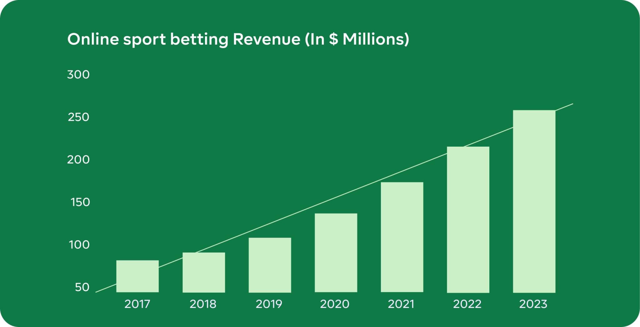 Betting on the Future: An In-Depth Analysis of Gambling versus ...
